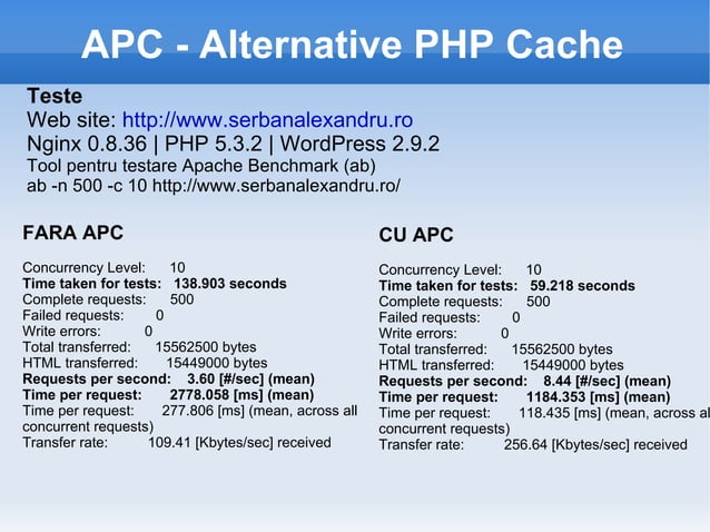 Apc presentation | ODP