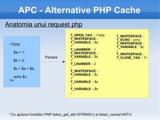 Apc presentation | ODP