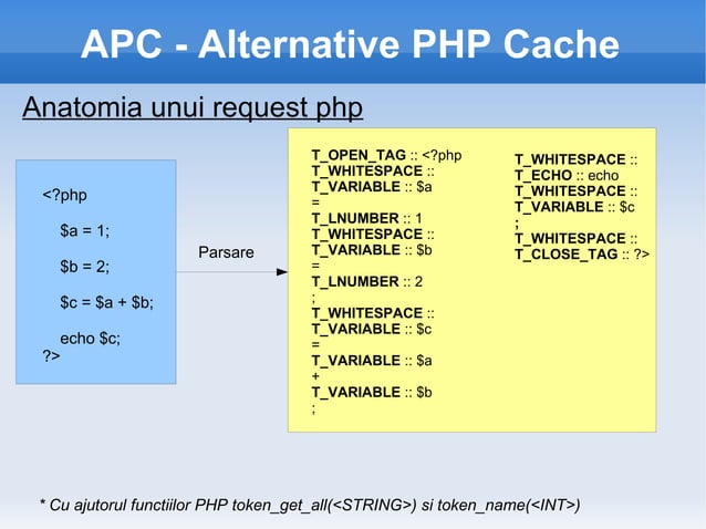 Apc presentation | ODP