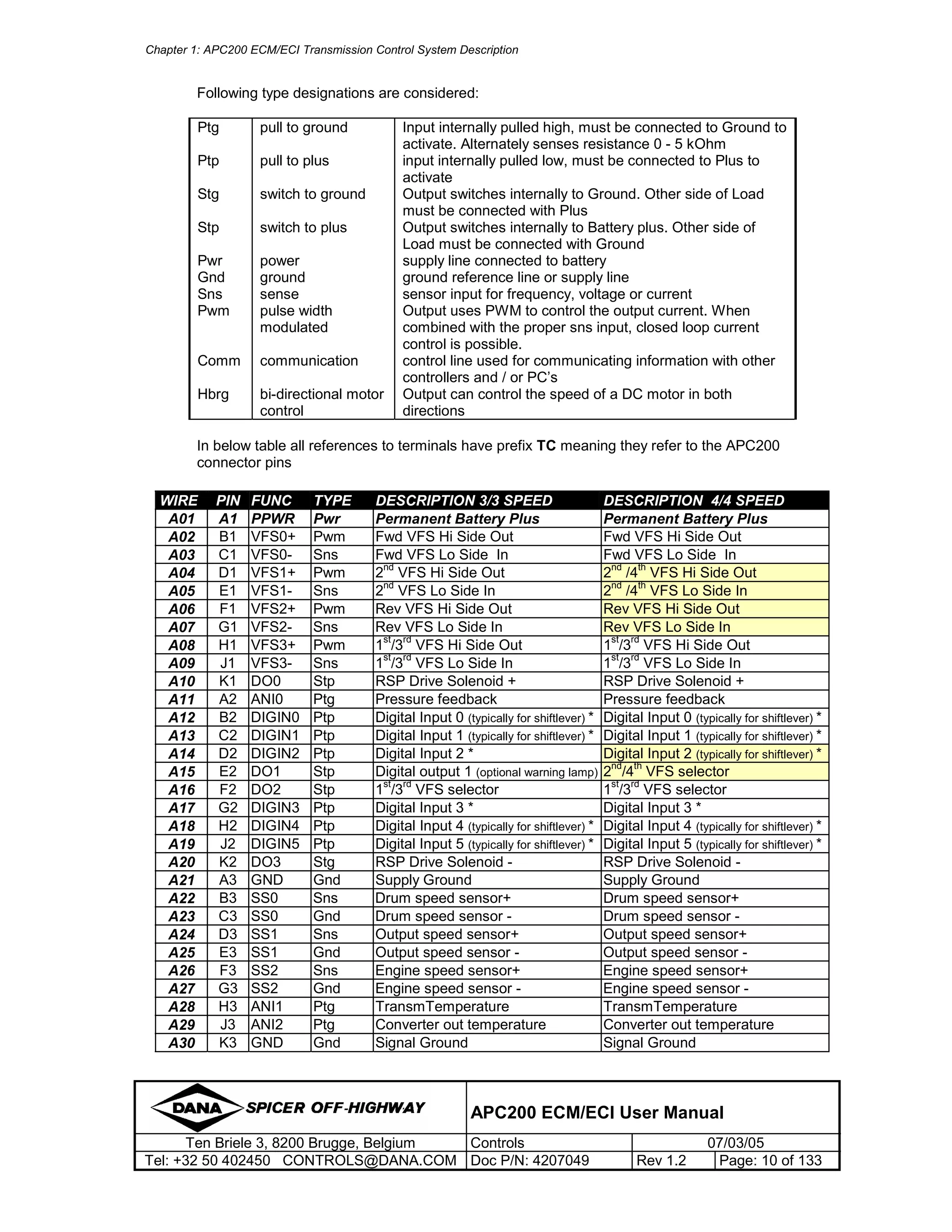 Apc200 ecm eci user manual v1.2 | PDF