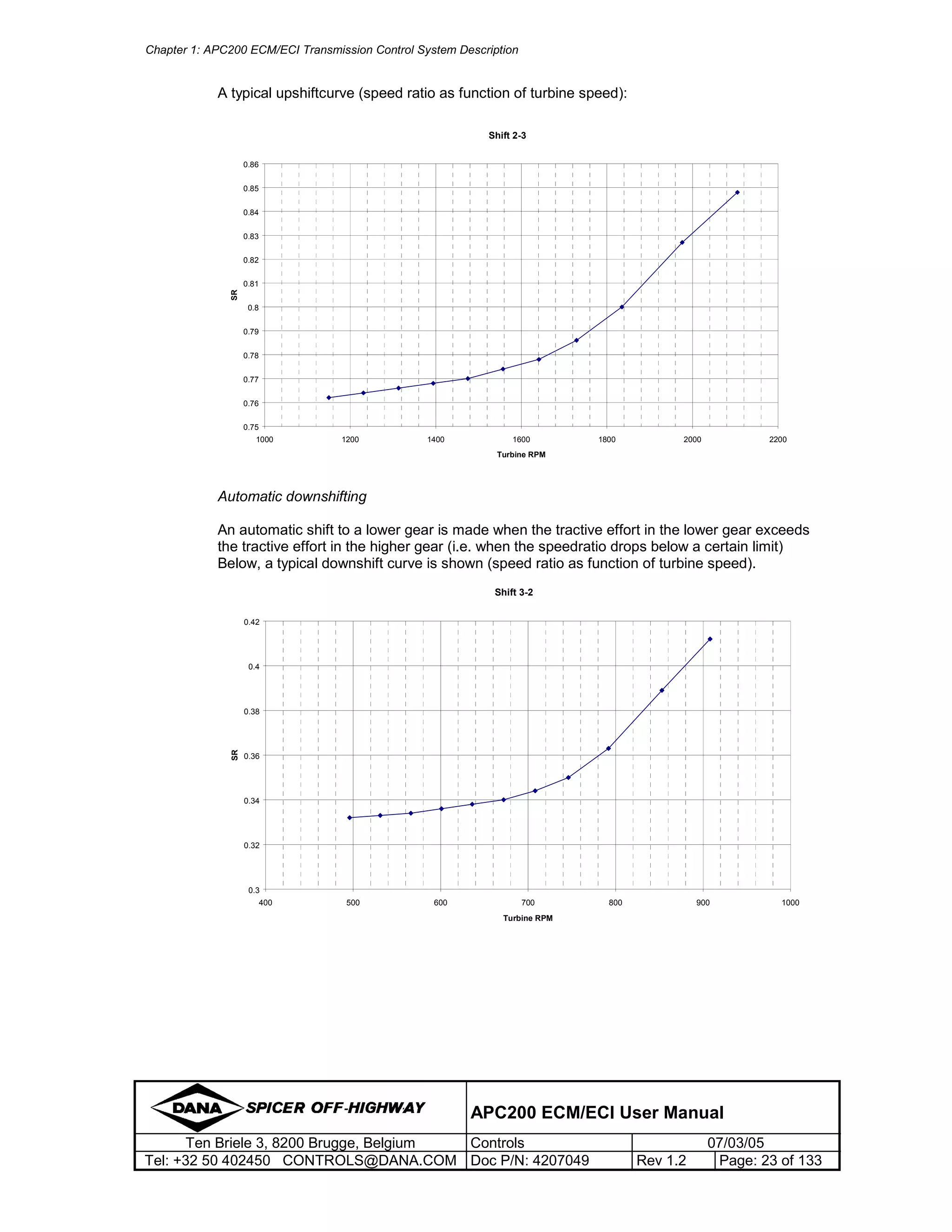 Apc200 ecm eci user manual v1.2 | PDF