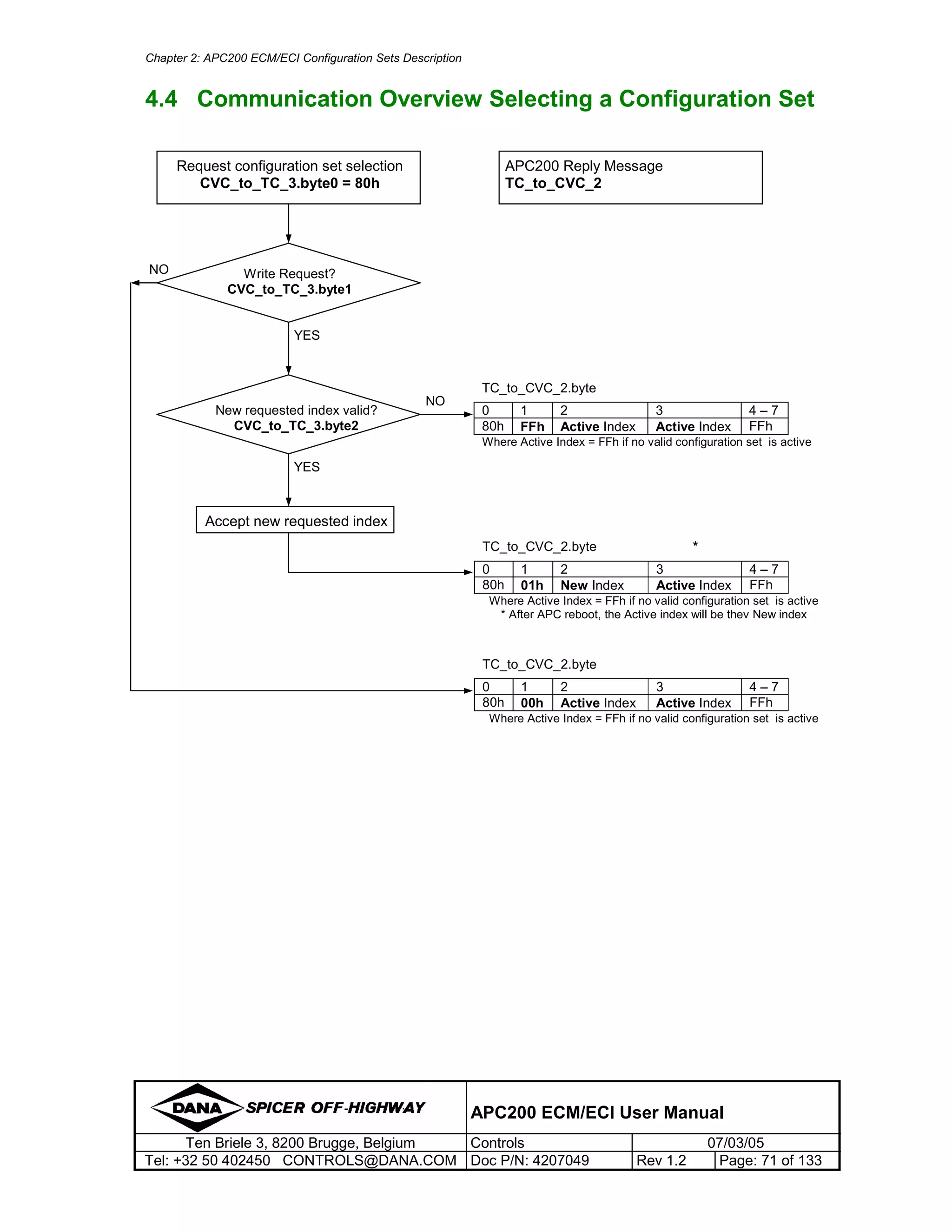 Apc200 ecm eci user manual v1.2 | PDF