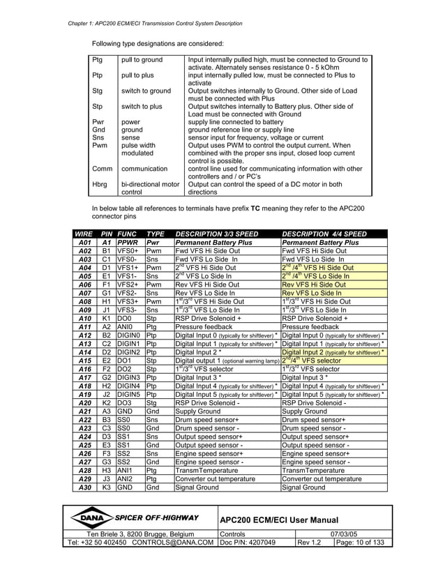 Apc200 ecm eci user manual v1.2 | PDF