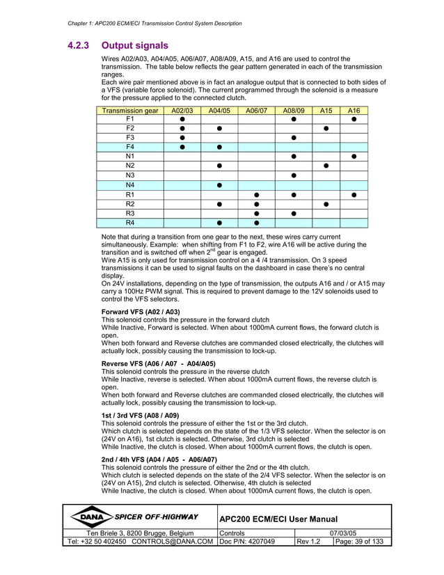 Apc200 ecm eci user manual v1.2 | PDF