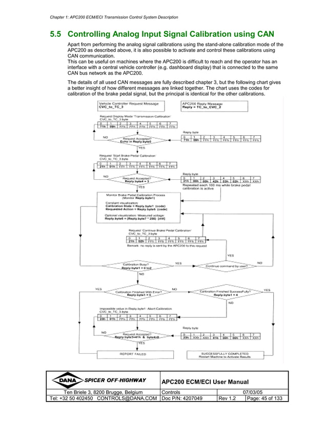 Apc200 ecm eci user manual v1.2 | PDF