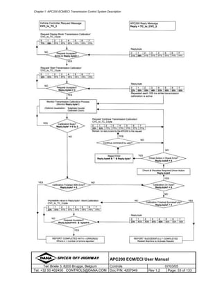 Apc200 ecm eci user manual v1.2 | PDF