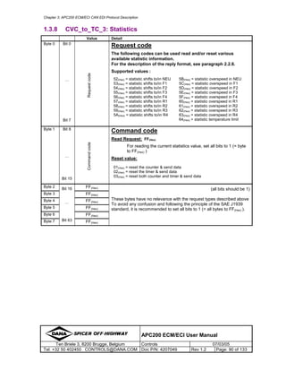Apc200 ecm eci user manual v1.2 | PDF