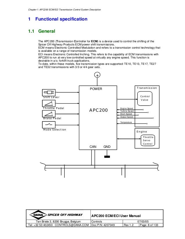 Apc200 ecm eci user manual v1.2