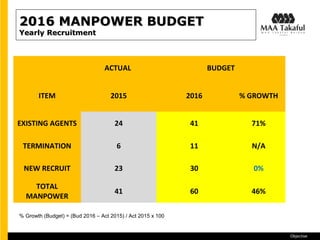ACTION PLAN 2016 | PPT