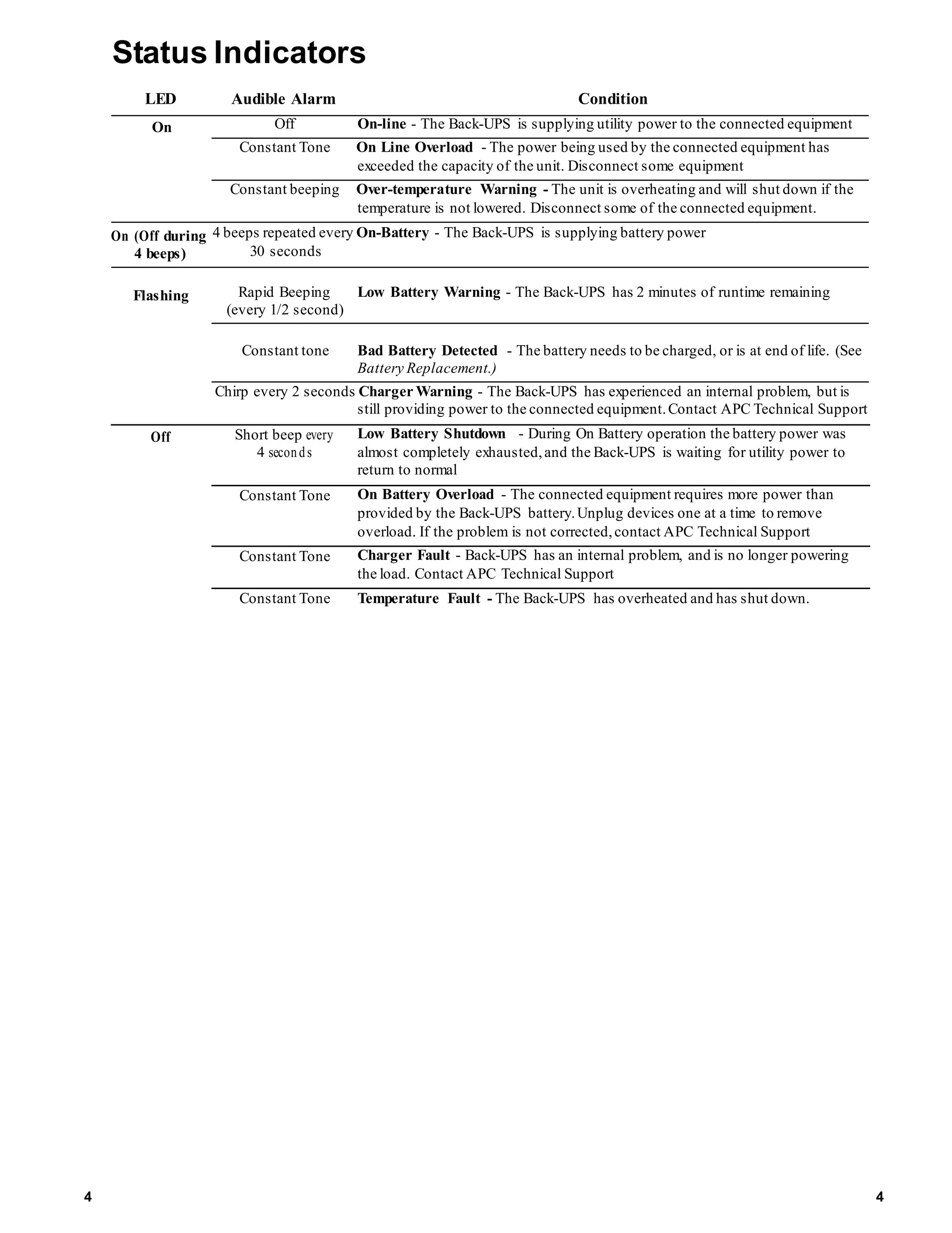Apc 650 UPS and Essentail Power Protection | DOCX