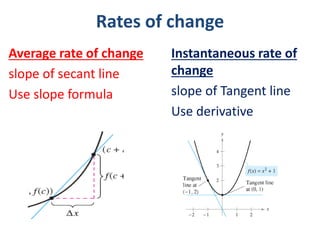 Deriv basics (pt 2 ) | PPT