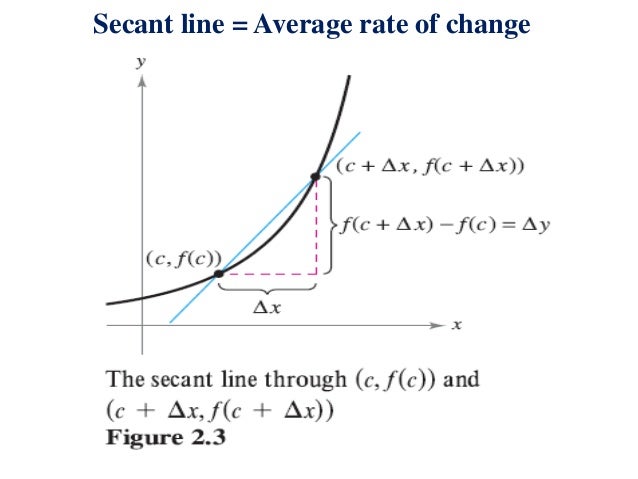 Deriv basics (pt 2 )