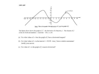 Ap calculus applications of derivatives frq | PPTX | Physics | Science
