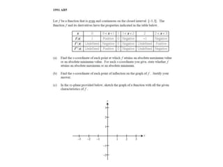 Ap calculus applications of derivatives frq | PPTX | Physics | Science