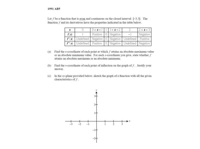 Ap calculus applications of derivatives frq | PPTX | Physics | Science