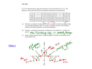 Ap calculus applications of derivatives frq | PPTX | Physics | Science