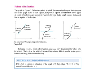 Ap Calculus Applications of Derivatives | PPTX