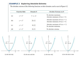 Ap Calculus Applications of Derivatives | PPTX