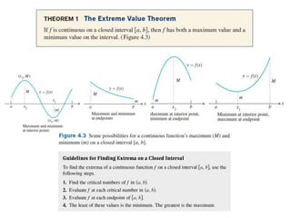 Ap Calculus Applications of Derivatives | PPTX