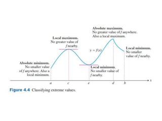 Ap Calculus Applications of Derivatives | PPTX