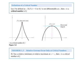 Ap Calculus Applications of Derivatives | PPTX