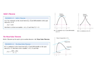 Ap Calculus Applications of Derivatives | PPTX