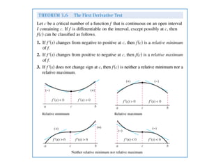 Ap Calculus Applications of Derivatives | PPTX