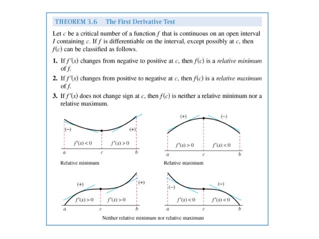 Ap Calculus Applications of Derivatives | PPTX