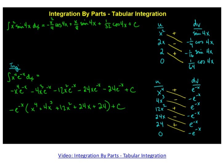 AP Calculus BC Integration By Parts (Updated)