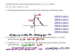 AP Calculus BC parametric, vector frq | PPTX