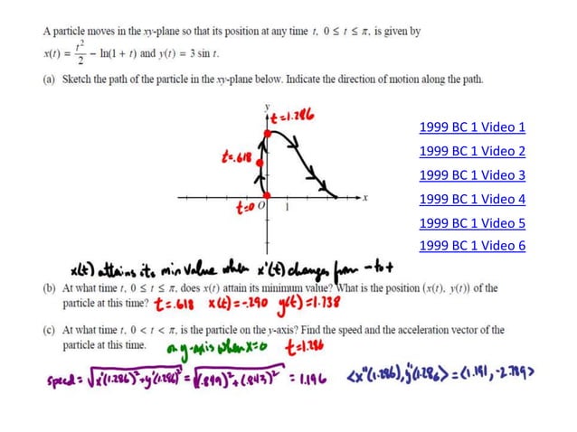 Ap Calculus Bc Parametric Vector Frq Ppt