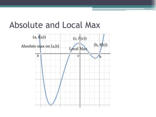 Ap calculus extrema v2 | PPTX