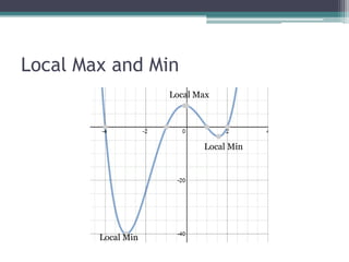 Ap calculus extrema v2 | PPTX