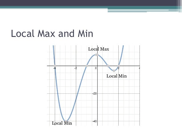 Ap calculus extrema v2