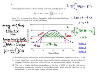 Ap calculus ftc applications frq | PPTX