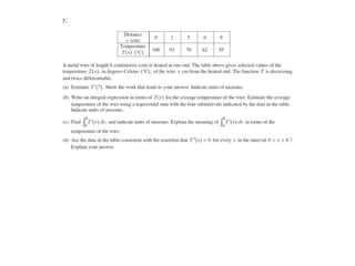 AP Calculus Rectangular and Trapezoidal Approximation FRQ Solutions ...