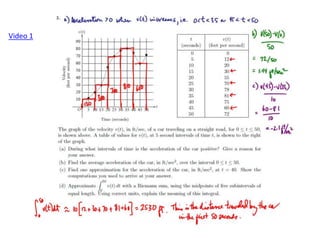AP Calculus Rectangular and Trapezoidal Approximation FRQ Solutions | PPT