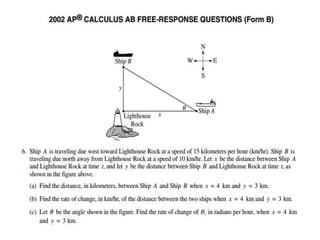 Ap calculus related rates frq | PPTX