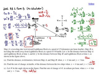 Ap calculus related rates frq | PPTX