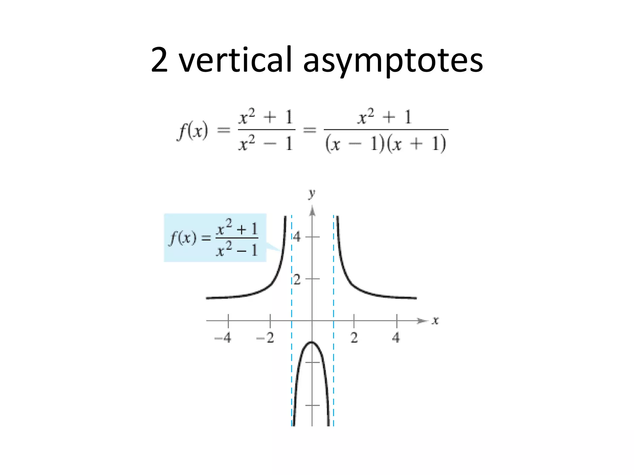 Limits & infinity (horizontal & vertical asymptotes) AP Calc | PPTX ...