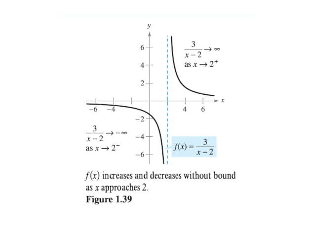 Limits & infinity (horizontal & vertical asymptotes) AP Calc | PPT