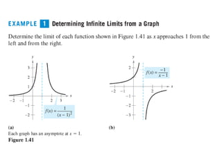Limits & infinity (horizontal & vertical asymptotes) AP Calc | PPTX ...