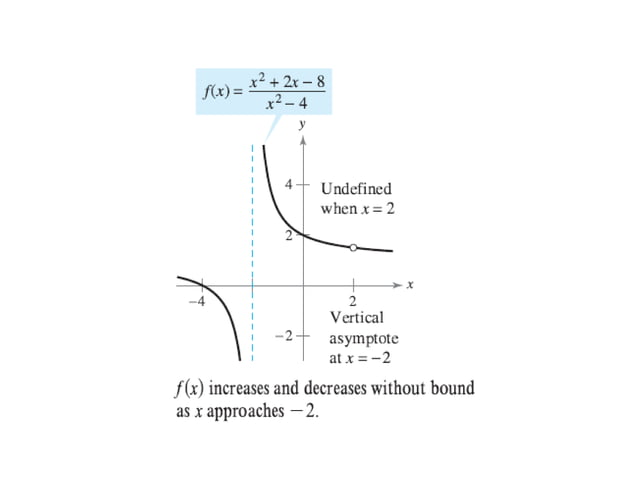 Limits & infinity (horizontal & vertical asymptotes) AP Calc | PPTX ...