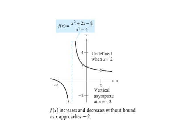 Limits & infinity (horizontal & vertical asymptotes) AP Calc