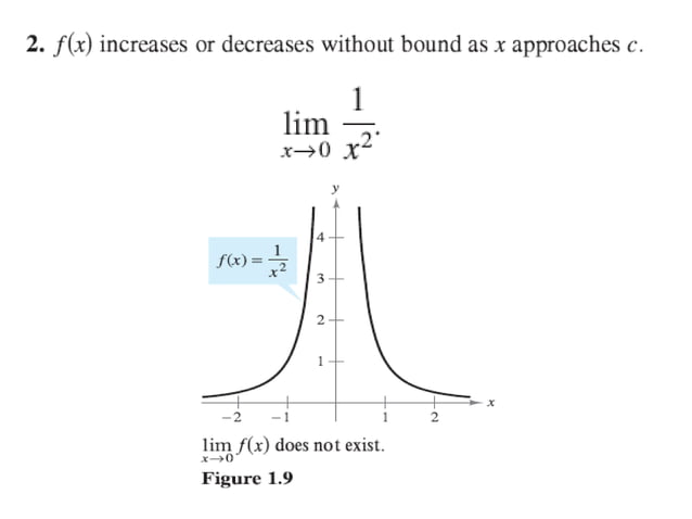 When do limits not exist? | PPT
