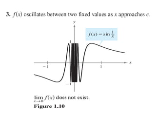 When do limits not exist? | PPTX