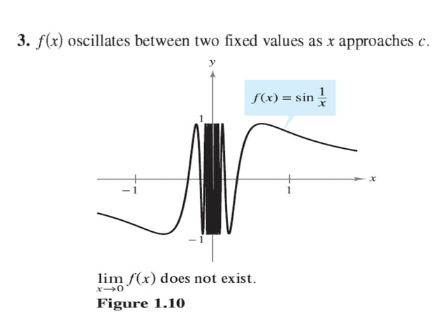When do limits not exist? | PPT