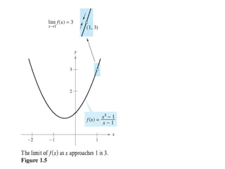 When do limits not exist? | PPTX | Homework and Study | Education