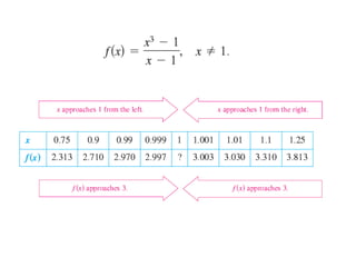 When do limits not exist? | PPTX | Homework and Study | Education