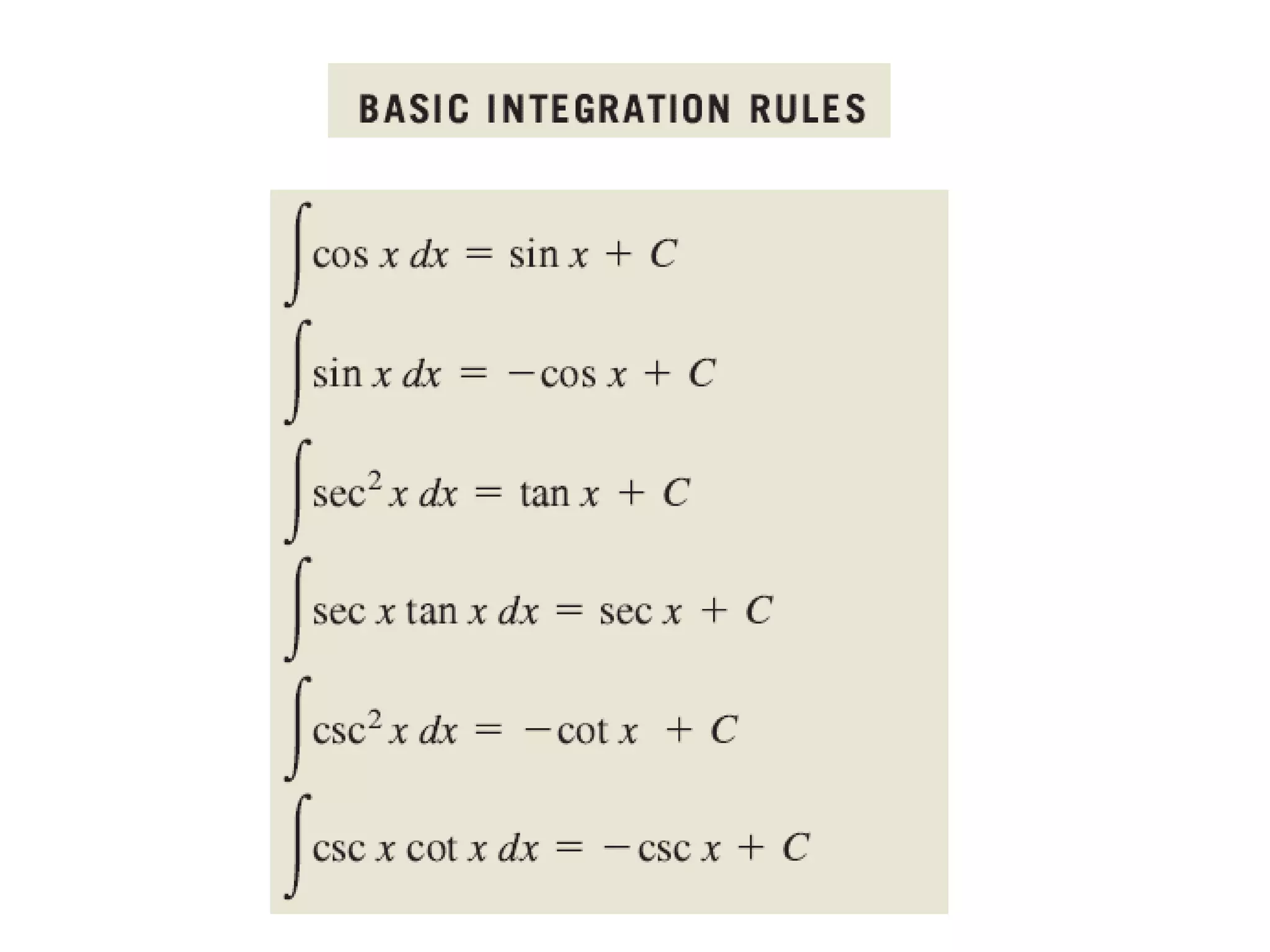Integration Of All 6 Trig Functions Pptx